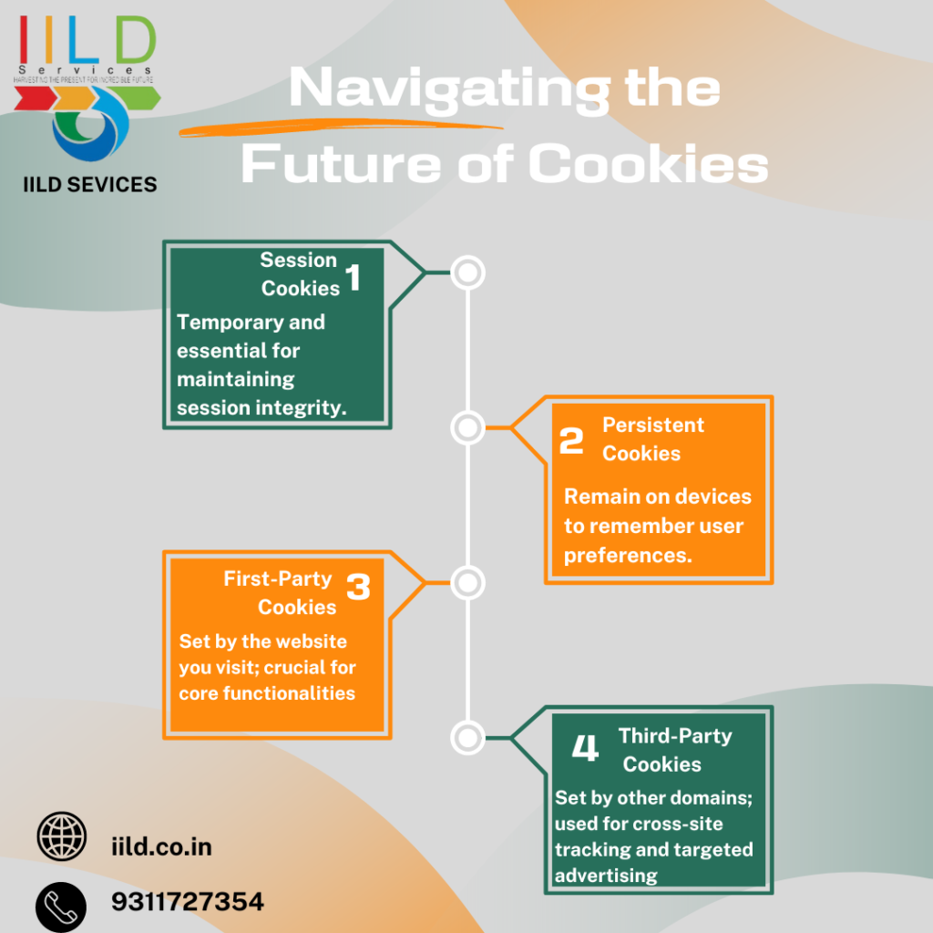 Understanding the Major Types of Cookies in Digital Marketing